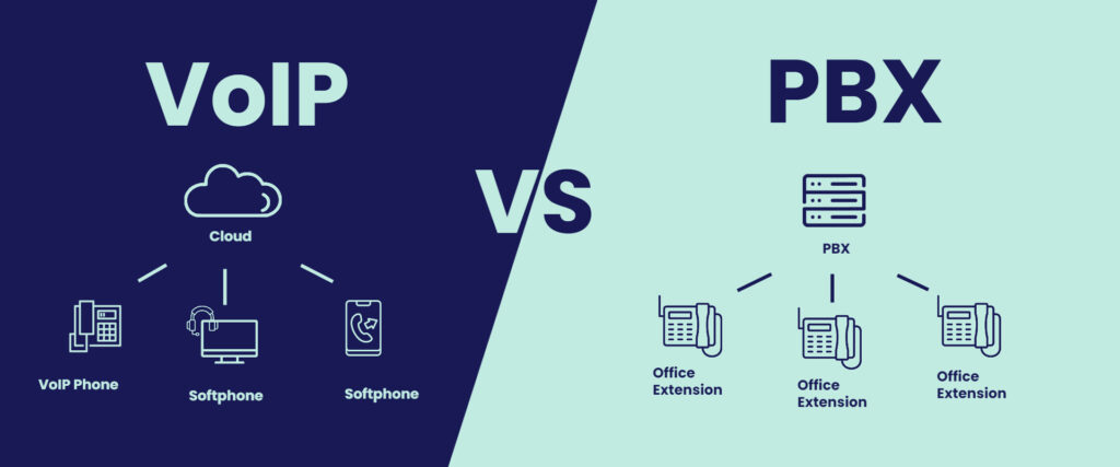 VoIP vs PBX: Sự khác biệt về Ưu và nhược điểm